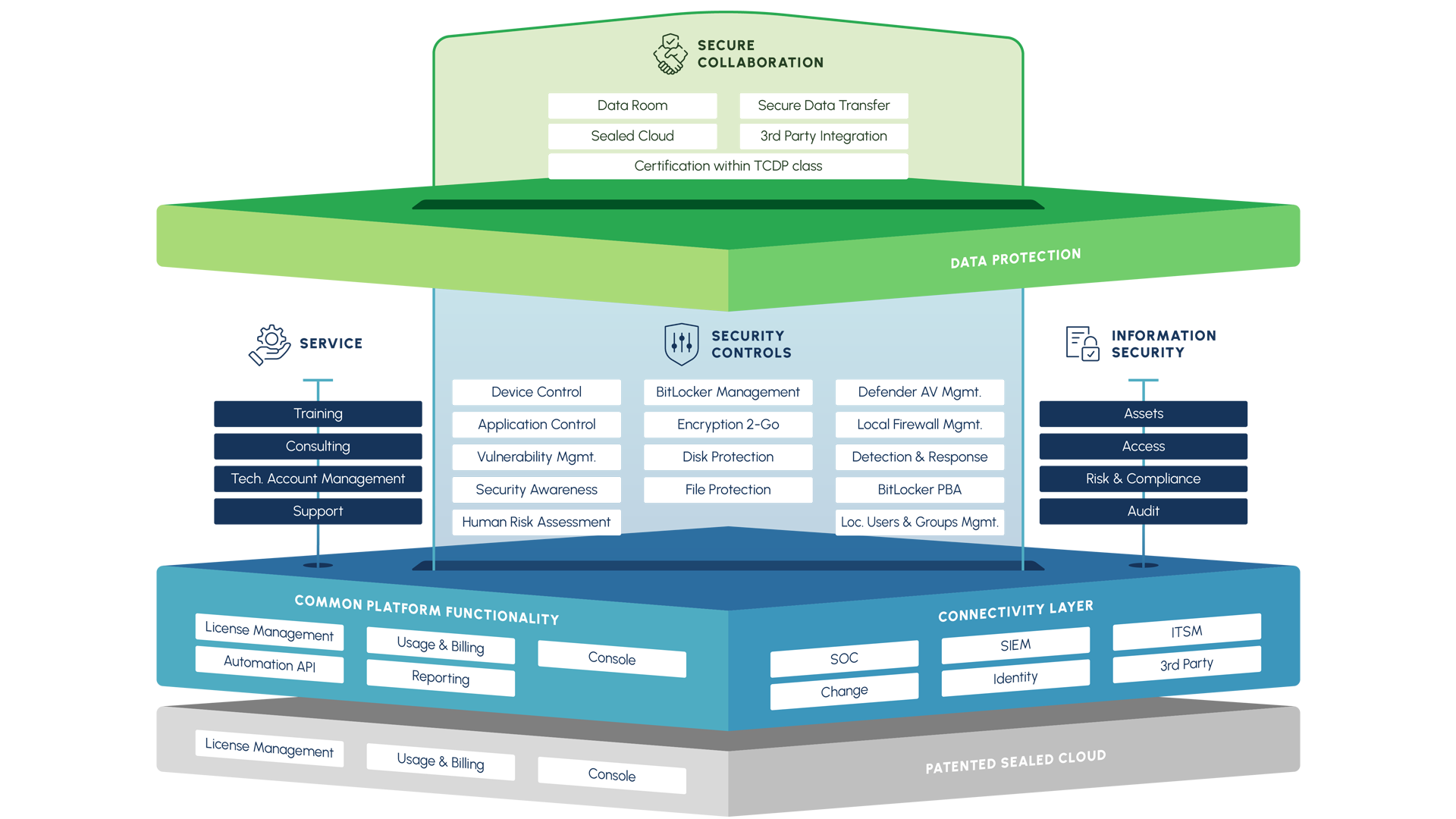 Endpoint Security von DriveLock - IT Sicherheit made in Germany